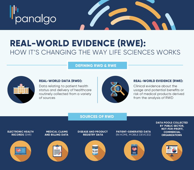 Panalgo Infographic RWE - IHD Drip Campaign #1