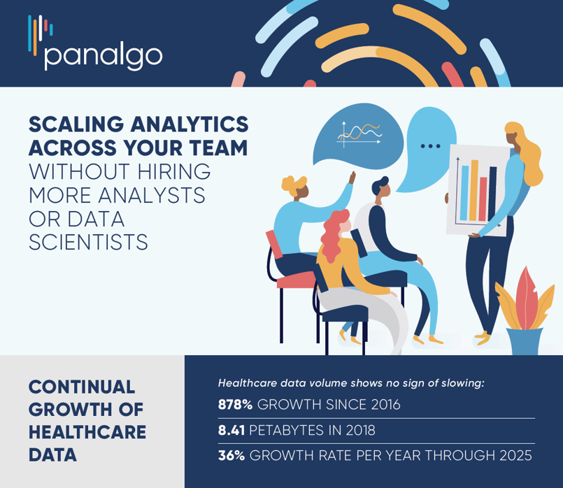 Panalgo Self Service Analytics Infographic - IHD Drip Campaign #1
